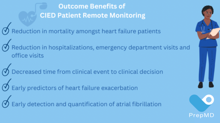 Cardiac Device Billing Codes and Cost Analysis for CIED Remote Monitoring Programs - PrepMD