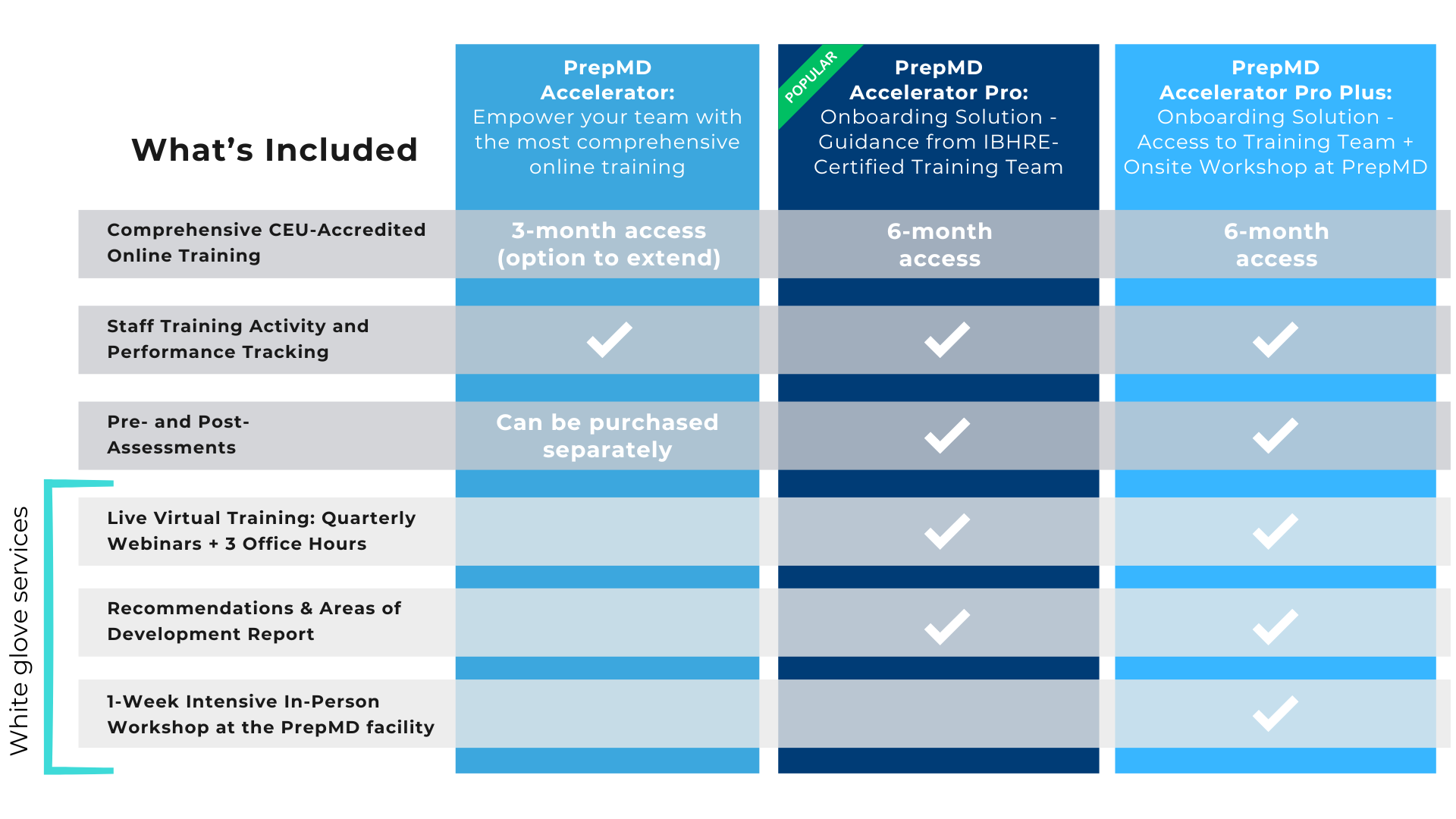 PrepMD Healthcare Training Solutions