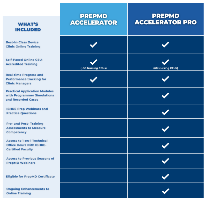 PrepMD Healthcare Training Solutions